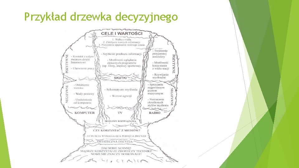 Nowoczesna metoda nauczaniauczenia si DRZEWKO DECYZYJNE Opracowaa Zofia