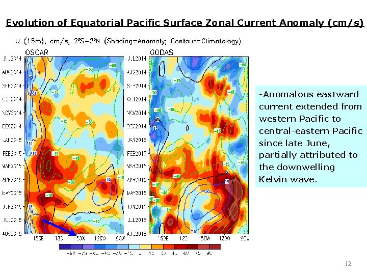 Global Ocean Monitoring Recent Evolution Current Status and