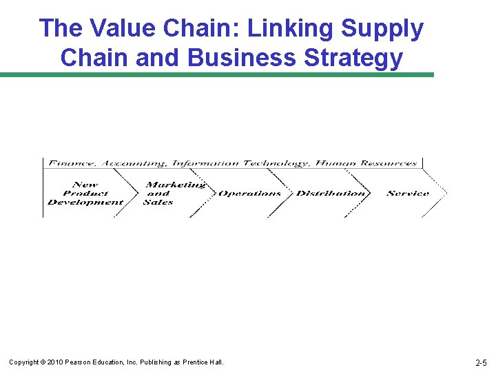 Chapter 2 Supply Chain Performance Achieving Strategic Fit