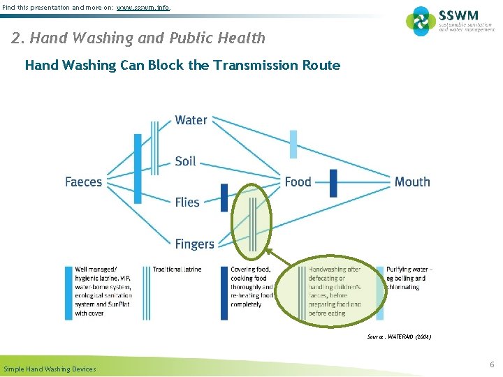 Simple Hand Washing Devices Marco Bruni seecon international