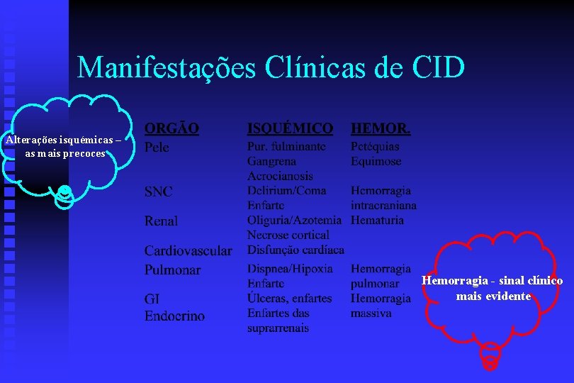 Coagulao Intravascular Disseminada Verso Original Keith Lewis MD