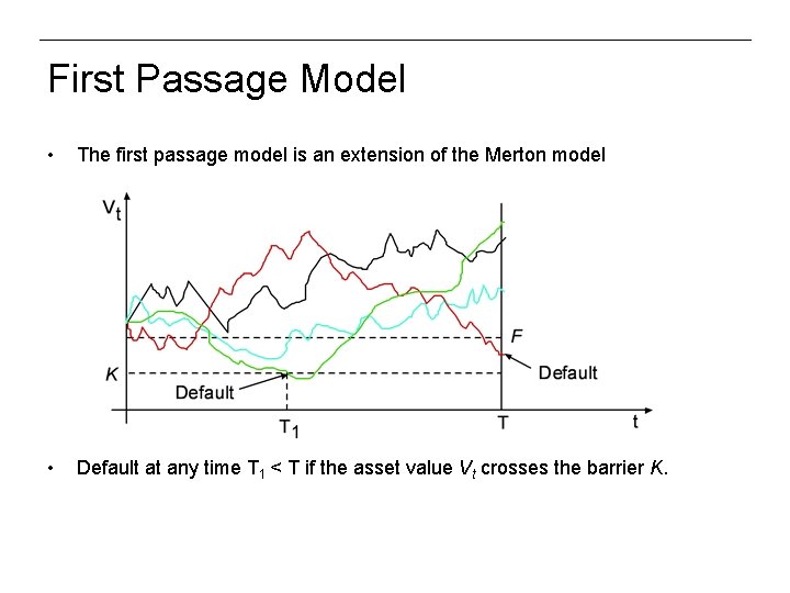 Comparison of Estimation Methods of Structural Models of