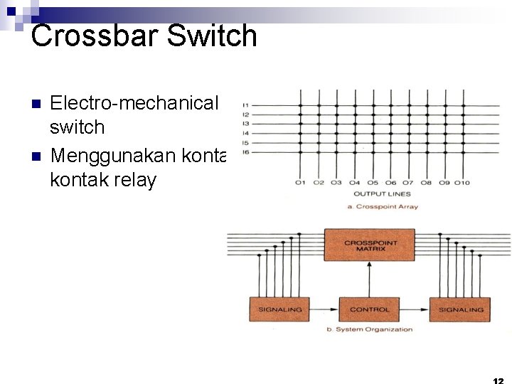 BACKBONE PSTN Sentral Routing Penomoran 1 Struktur Jaringan
