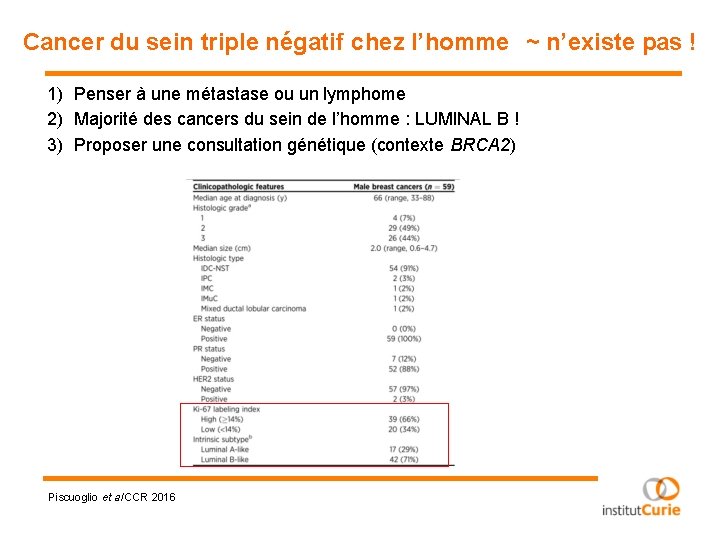 Classification molculaire et audel des cancers du sein