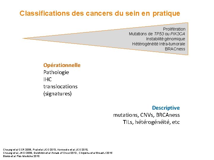 Classification molculaire et audel des cancers du sein