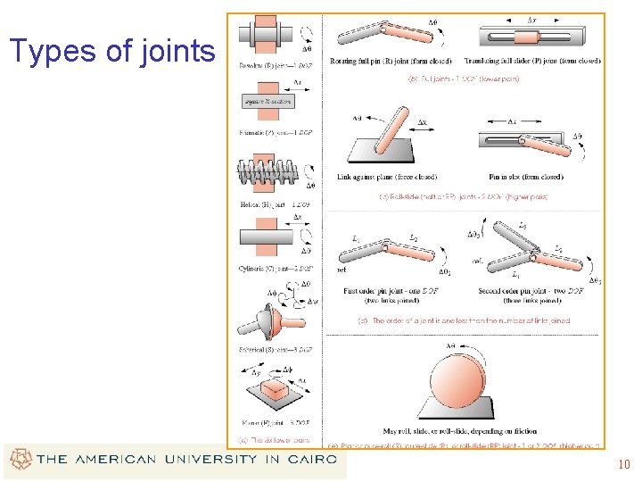MENG 372 Mechanical Systems Spring 2011 Dr Mustafa