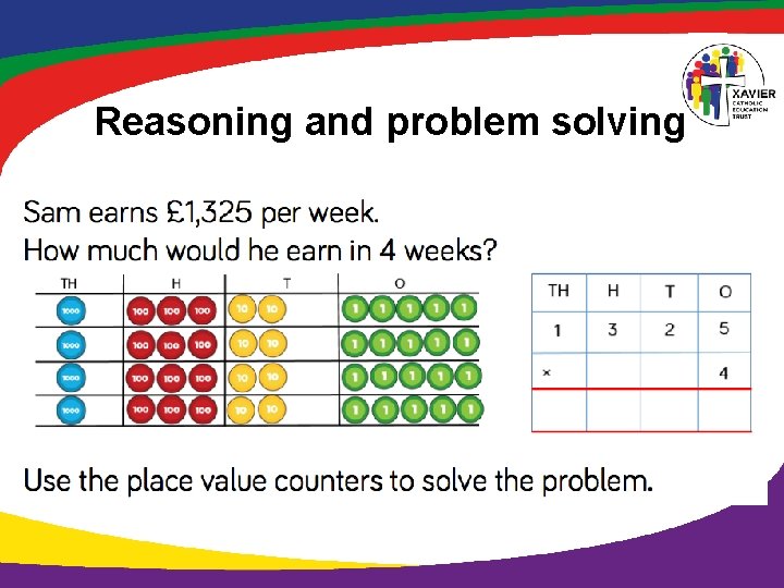 Year 5 Spring Block 1 Multiplication and Division