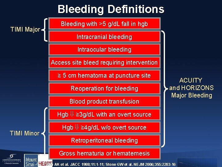 Importance of Bleeding in Patients with Cardiovascular Disease