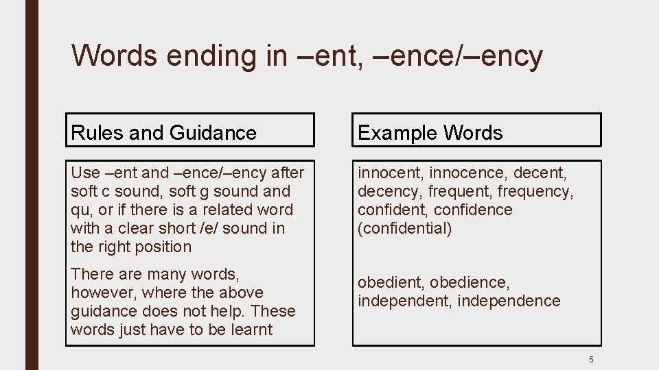 ENGLISH APPENDIX 1 SPELLING Years 5 and 6