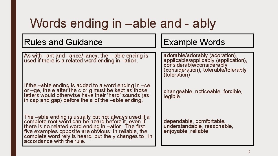 ENGLISH APPENDIX 1 SPELLING Years 5 and 6