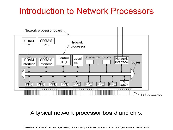 Parallel Computer Architectures Chapter 8 Tanenbaum Structured Computer
