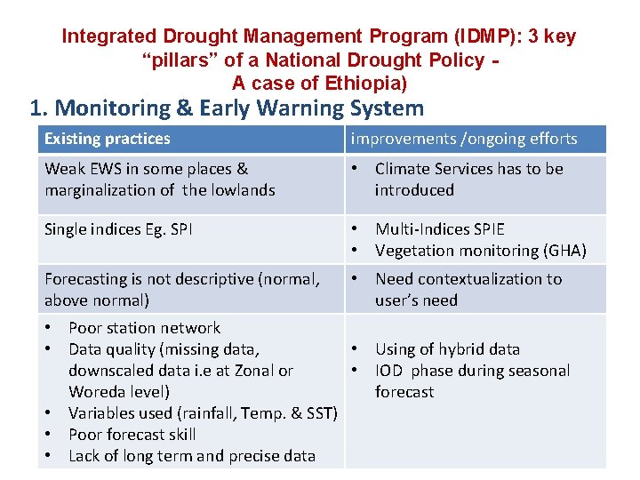 Integrated Drought Management Program IDMP 3 key pillars