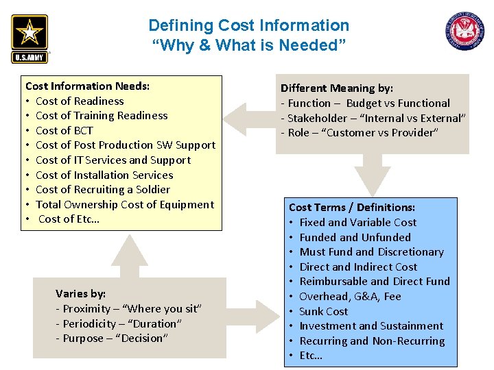 Assistant Secretary of the Army for Financial Management
