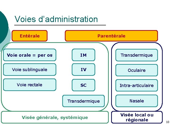 Pharmacologie Toxicologie Dosa sola fecit venenum cest la