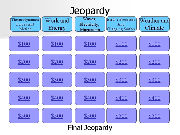 Jeopardy Work and Energy Waves Electricity Magnetism Earths