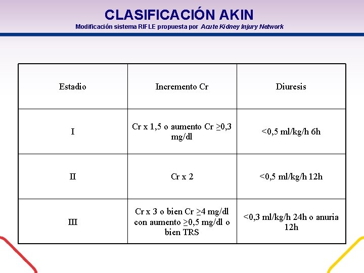 FACTORES PREDISPONENTES DE INSUFICIENCIA RENAL AGUDA EN EL
