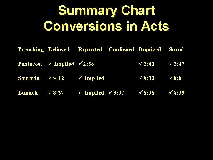 Baptism Part 5 Conversion in Acts As we