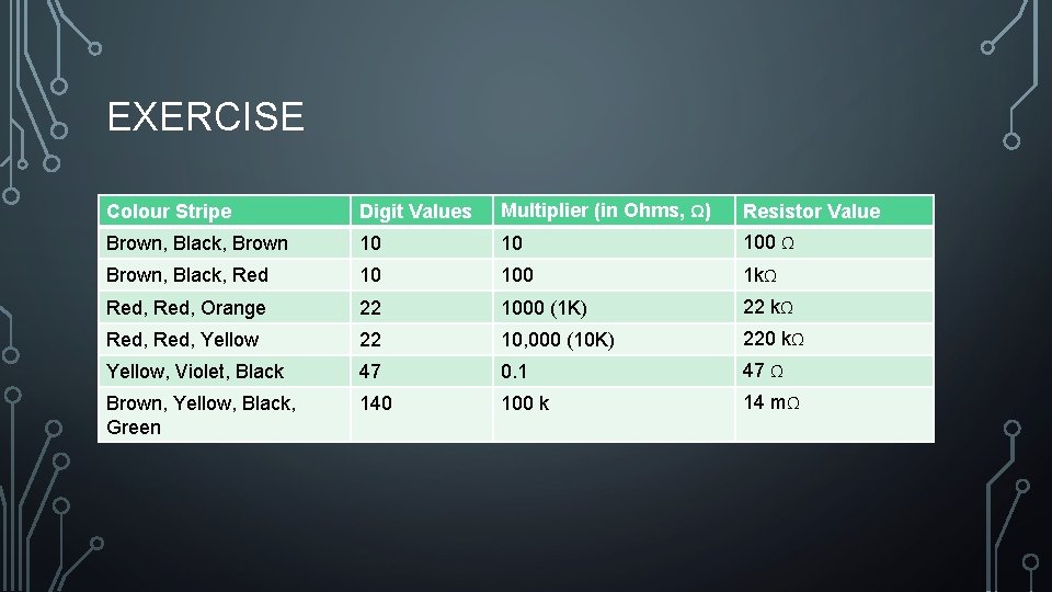ELECTRONICS OHMS LAW RESISTANCE CONTROLLING ELECTRICITY Because the