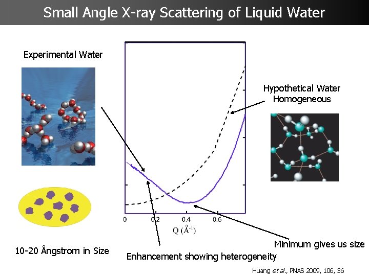 WATER Ira Waluyo Nilsson Group Stanford Synchrotron Radiation