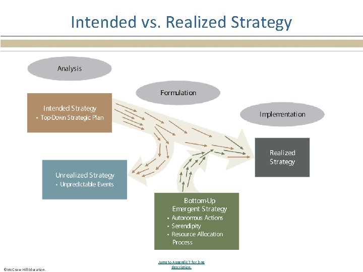 CHAPTER 2 Strategic Leadership Managing the Strategy Process