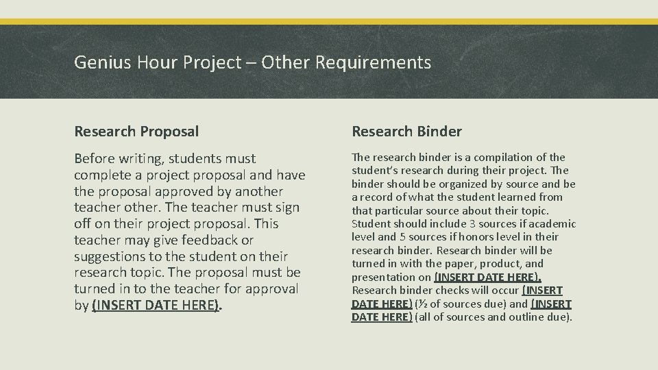 Genius Hour Projects that encourage student choice through