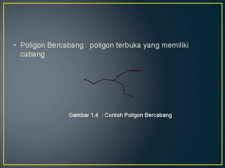 PRAKTEK PENGUKURAN DAN PENGGAMBARAN POLIGON Tujuan Pembelajaran Mahasiswa
