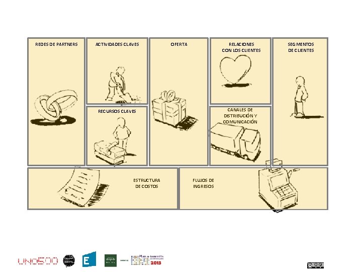 3 El pensamiento de modelos de negocio y