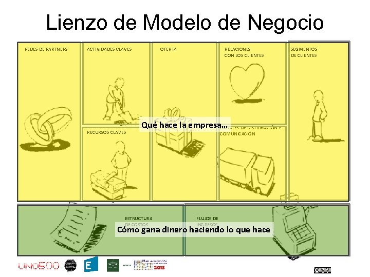 3 El pensamiento de modelos de negocio y
