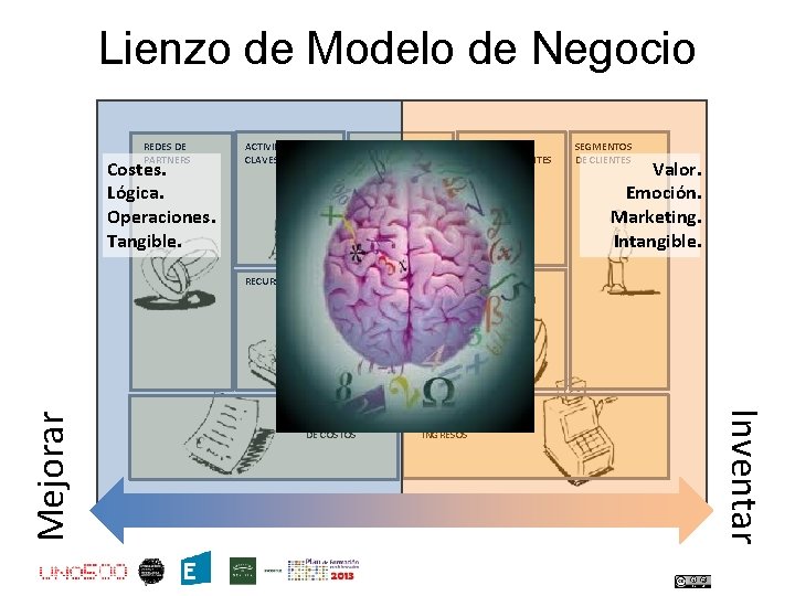 3 El pensamiento de modelos de negocio y