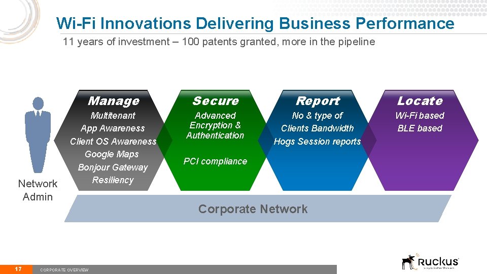 AN INTRODUCTION TO RUCKUS WIRELESS PROPRIETARY AND CONFIDENTIAL