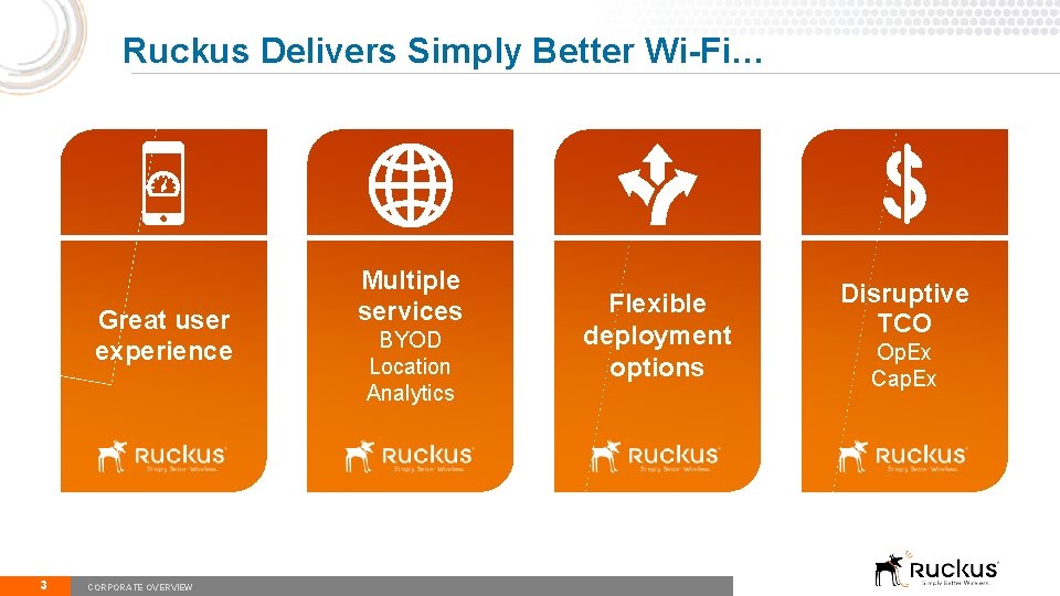 AN INTRODUCTION TO RUCKUS WIRELESS PROPRIETARY AND CONFIDENTIAL