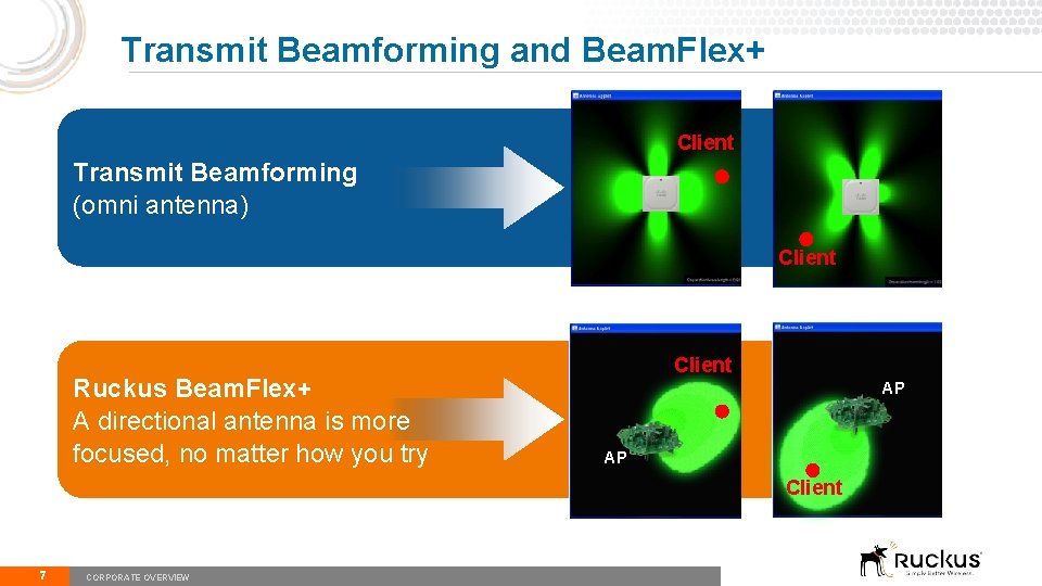 AN INTRODUCTION TO RUCKUS WIRELESS PROPRIETARY AND CONFIDENTIAL