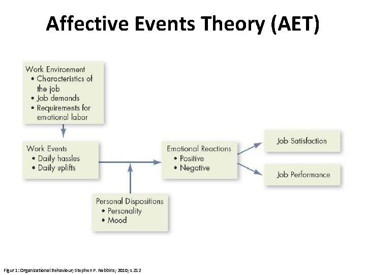 Gruppe 6 Emotions and moods Babette Juul Line