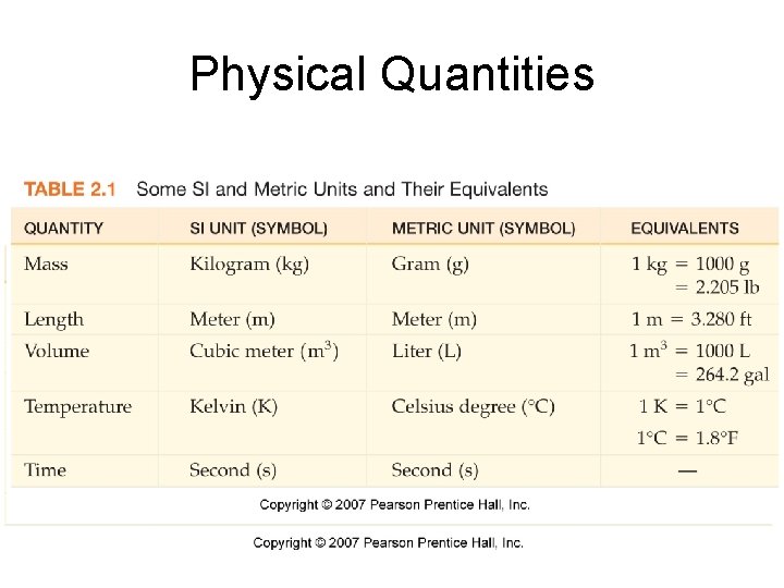 Chapter 1 Chemistry Matter and Measurement Chemistry Are