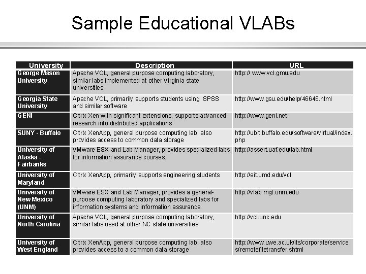 Virtual Computing Laboratories Past Present and Future Stephen