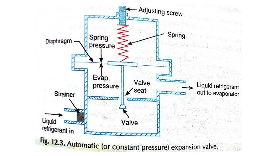 A presentation on Expansion valve and Compressors M