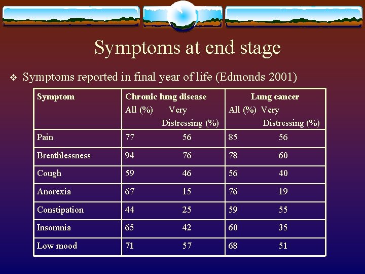 Palliative care for end stage respiratory disease Aileen