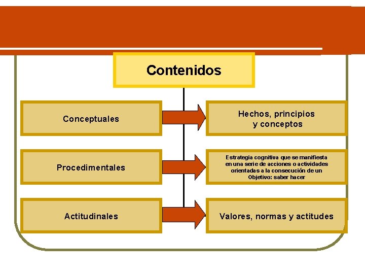 Estrategias de enseanza y modelos de planificacin Profesora