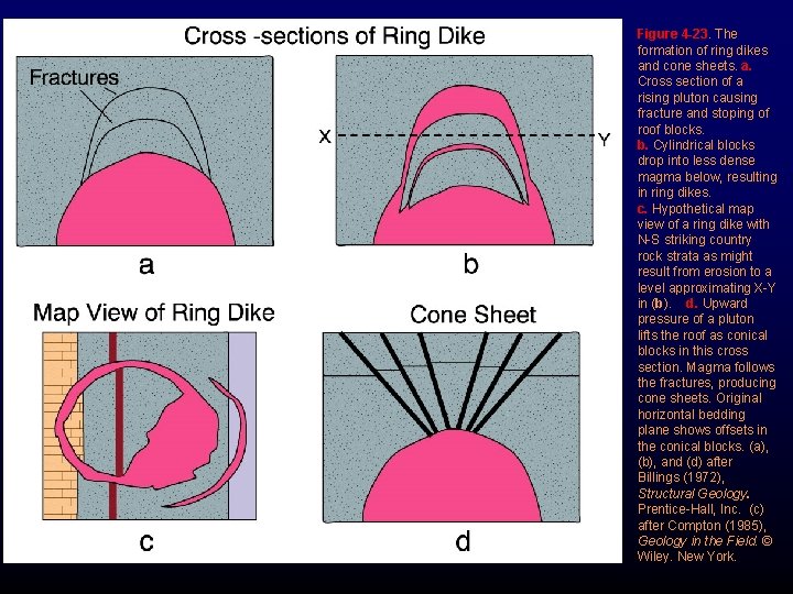 Chapter 4 Igneous Structures and Field Relationships Figure