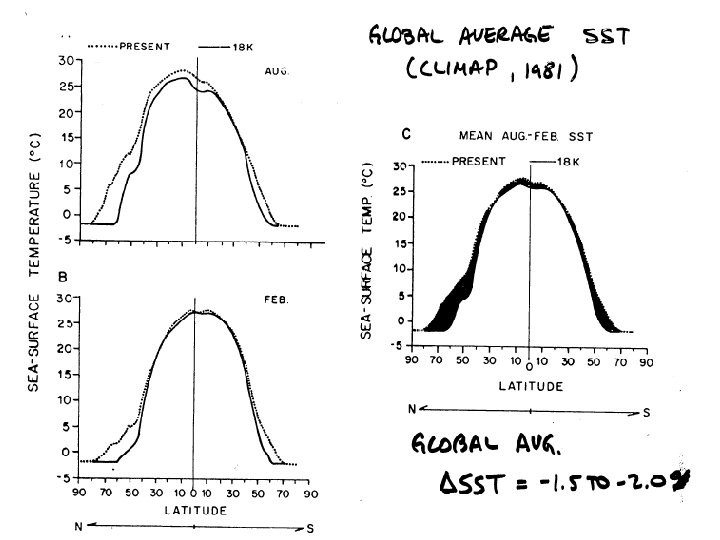 PALEOTHERMOMETRY PALEOTHERMOMETRY What is it Determining past ocean