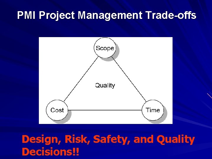 The Big Dig Managing Risk and Complexity on