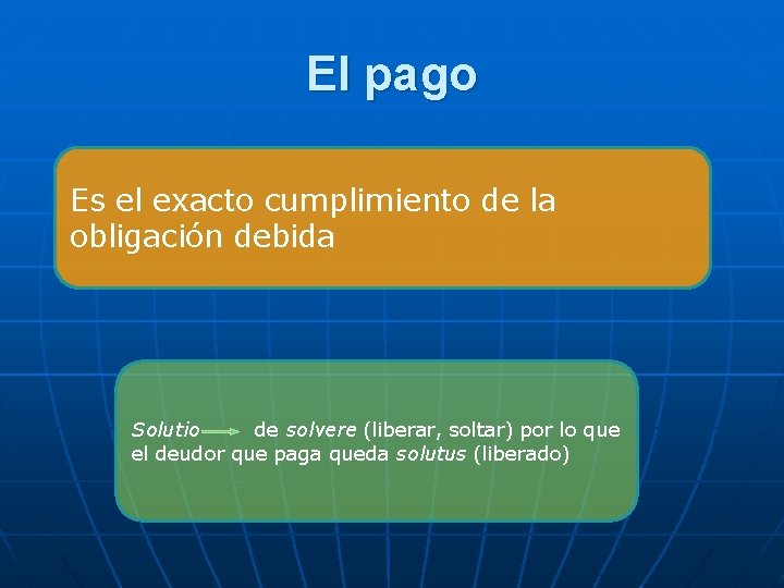 Obligaciones y Contratos La obligacin en general CONCEPTO