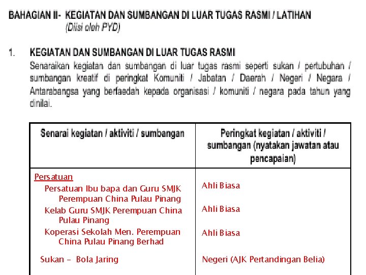 Contoh Sumbangan Luar Tugas Rasmi Untuk Lnpt - GracieatOconnell