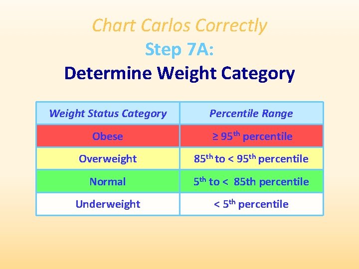 Assessing Child Growth Using Body Mass Index BMIforAge
