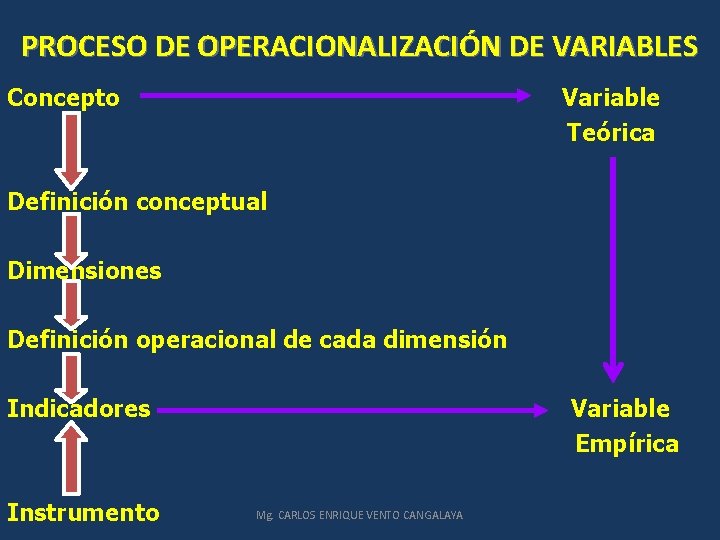 Operacionalizacin de variables IDENTIFICACIN DE LAS VARIABLES PROBLEMA