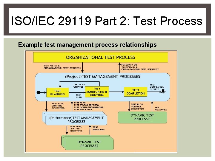 Software testing standards ISOIEC 29119 and 33063 1