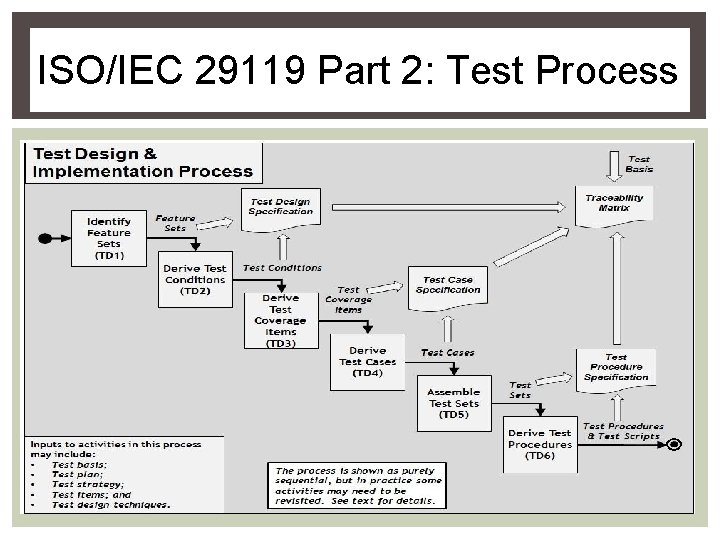 Software testing standards ISOIEC 29119 and 33063 1