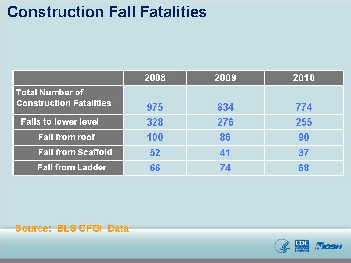 Safety Pays Falls Cost Preventing Falls in Construction