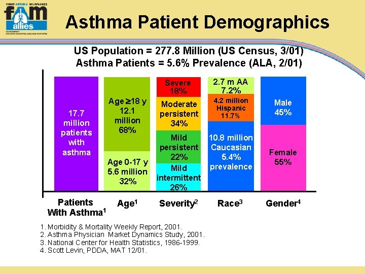 Teach Asthma Management TAM Provided by Generously supported