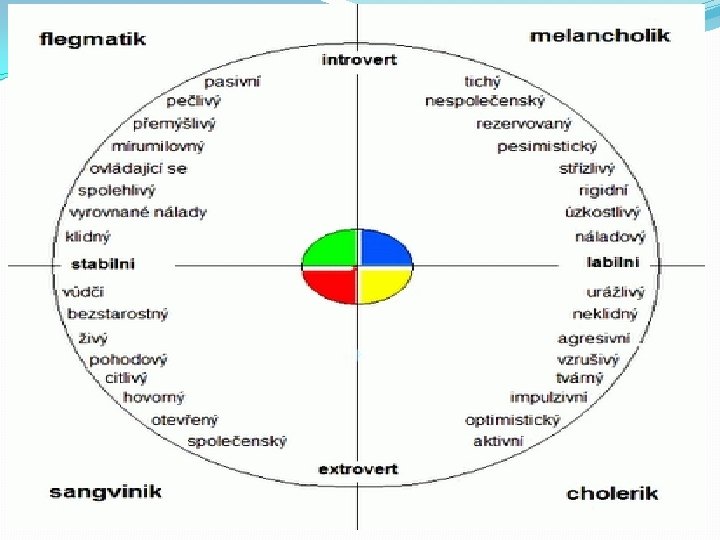 CHARAKTER A TEMPERAMENT LOVKA Mgr Michal Oblouk CHARAKTER